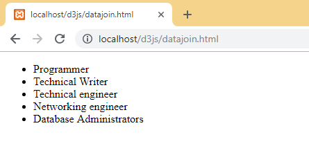 Pengenalan D3.js, Library JavaScript untuk Visualisasi Data – ARM Solusi